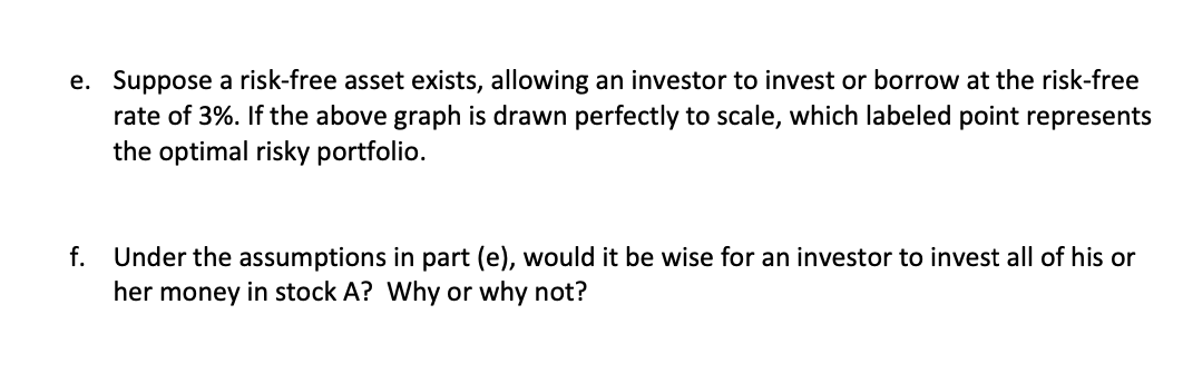 Solved 9. (12) The following diagram shows the investment | Chegg.com