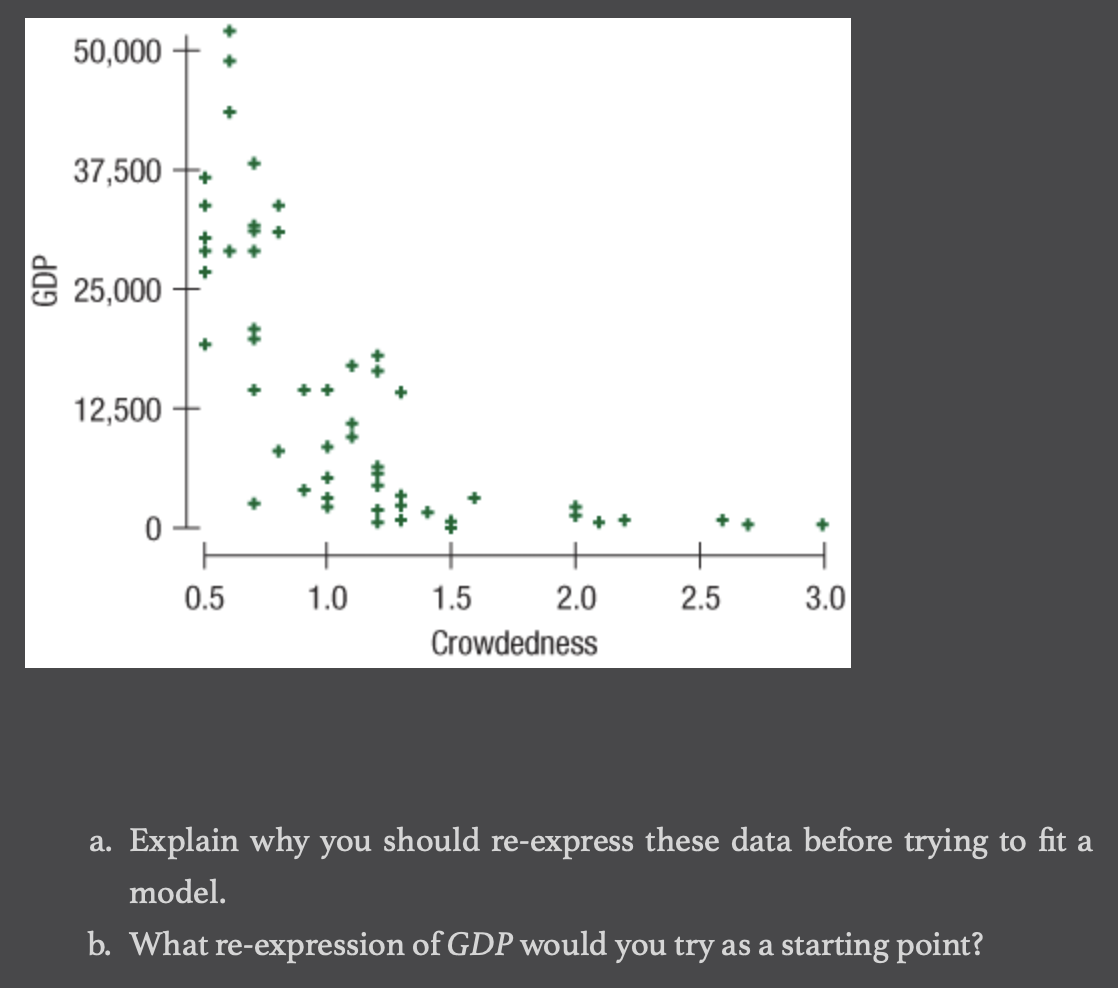 Solved a 58. Crowdedness In a Chance magazine article | Chegg.com