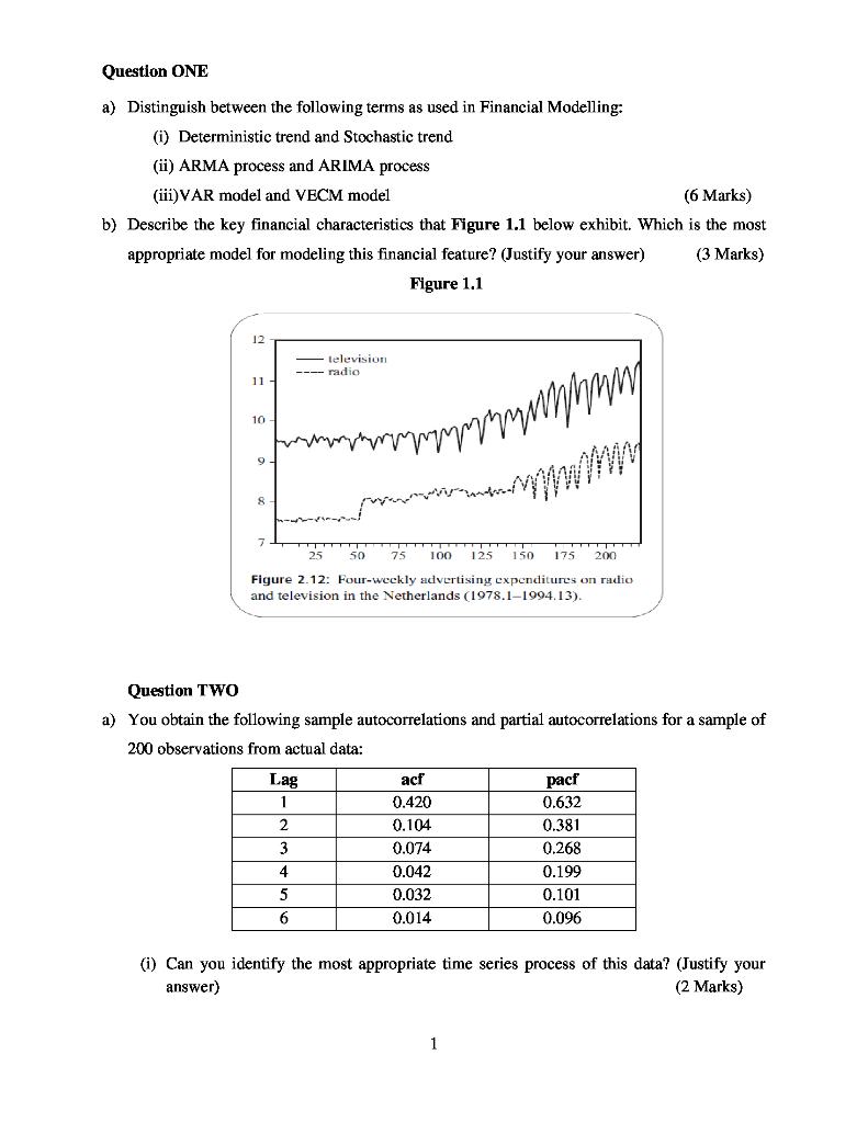 Solved Question ONE a) Distinguish between the following | Chegg.com
