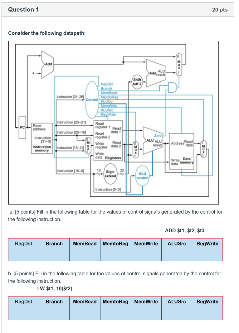 Solved Consider the following datapath: a. [5 points] Fill | Chegg.com