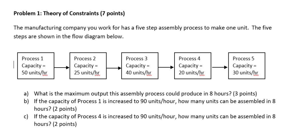 Solved Problem 1: Theory of Constraints (7 points) The | Chegg.com