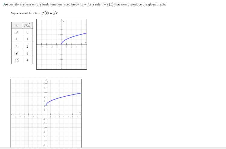Solved Use transformations on the basic function listed | Chegg.com Solved Use transformations on the basic function listed | Chegg.com