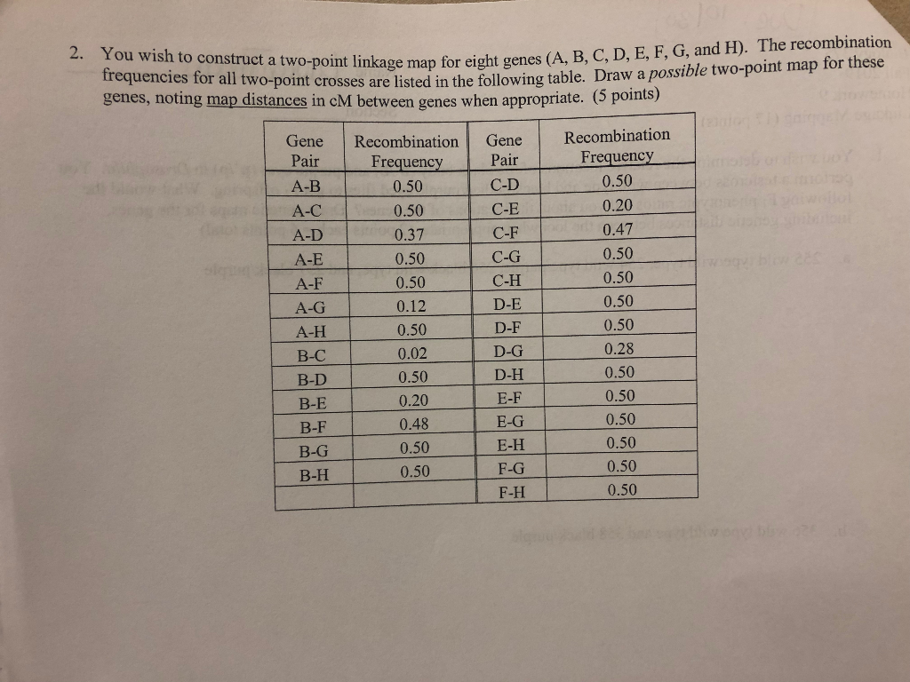 2. You wish to construct a two-point linkage map for | Chegg.com