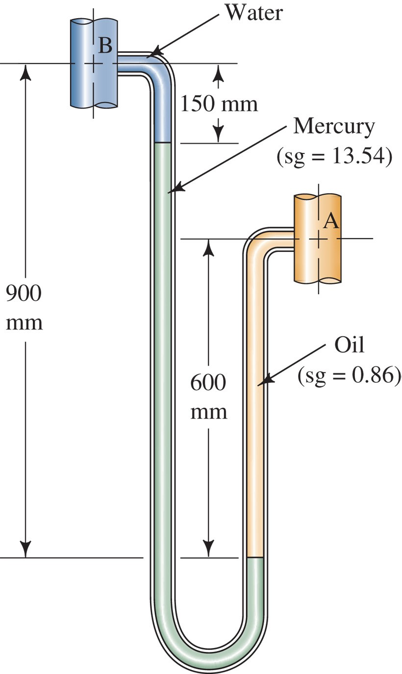 Solved For the differential manometer shown in the figure, | Chegg.com
