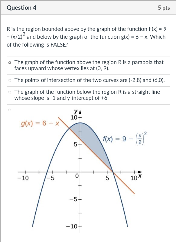 Solved Question 4 5 pts R is the region bounded above by the | Chegg.com
