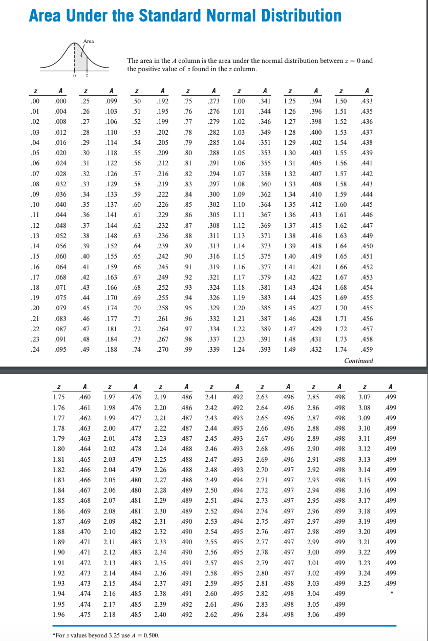 Solved Question 13 of 32 (1 point) | Attempt 1 of Unlimited | Chegg.com