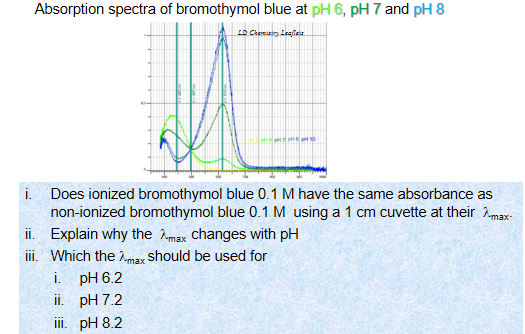 Solved Absorption spectra of bromothymol blue at pH 6, pH 7 | Chegg.com