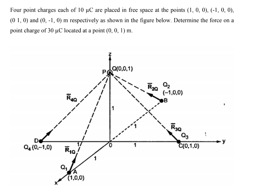 Solved Four point charges each of 10μC are placed in free | Chegg.com