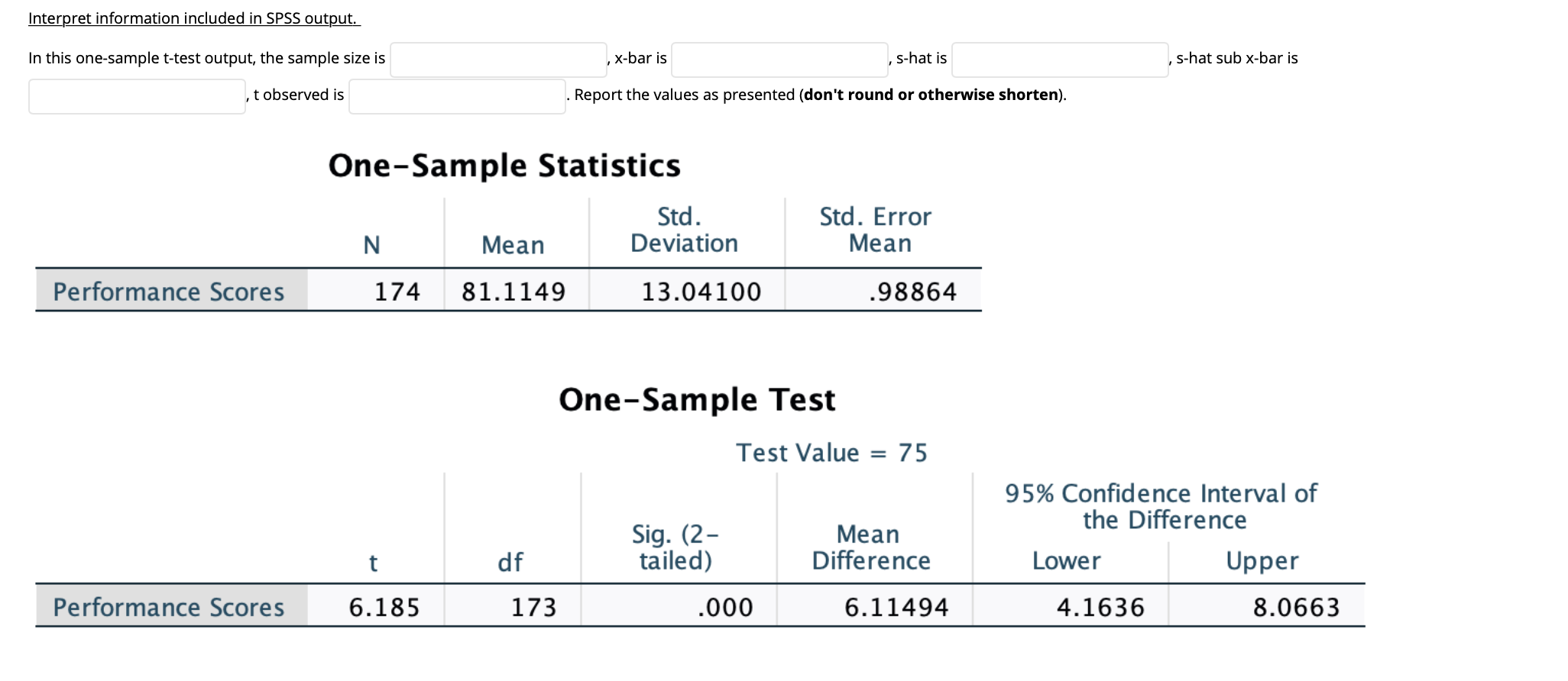 Solved Interpret information included in SPSS output. In | Chegg.com