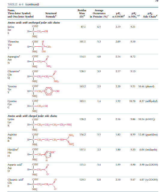 Solved Calculate the isoelectric point of cysteine using the | Chegg.com
