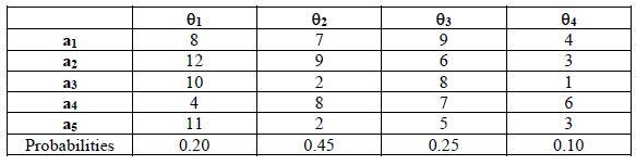 Solved Consider the following cost matrix, with five options | Chegg.com