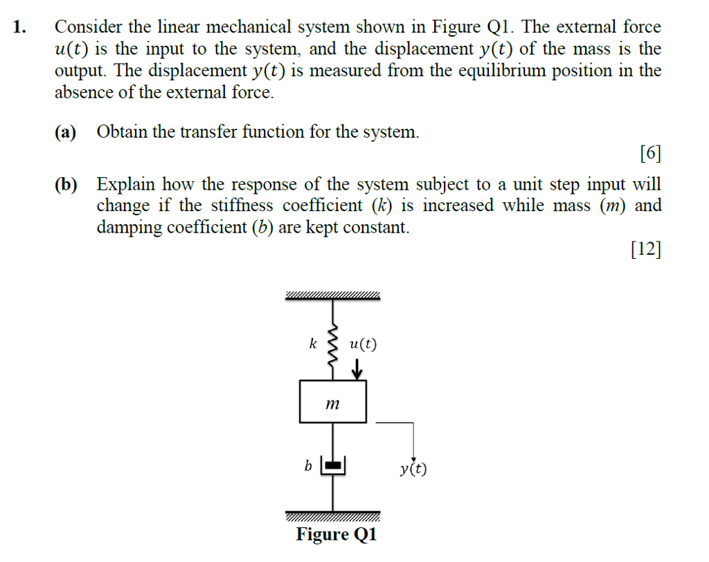 Solved Consider the linear mechanical system shown in Figure | Chegg.com