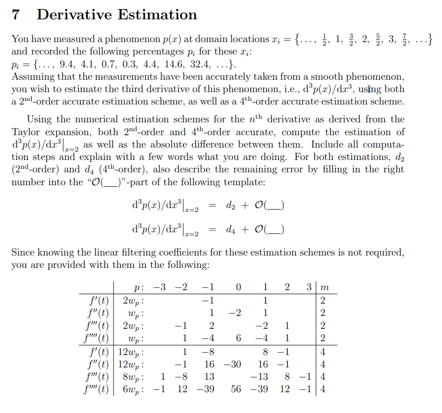 Solved 7 Derivative Estimation You Have Measured A