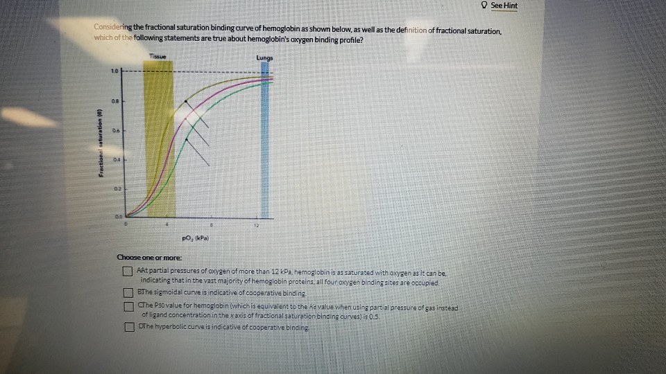 Solved 9 See Hint Ng The Fractional Saturation Binding Curve