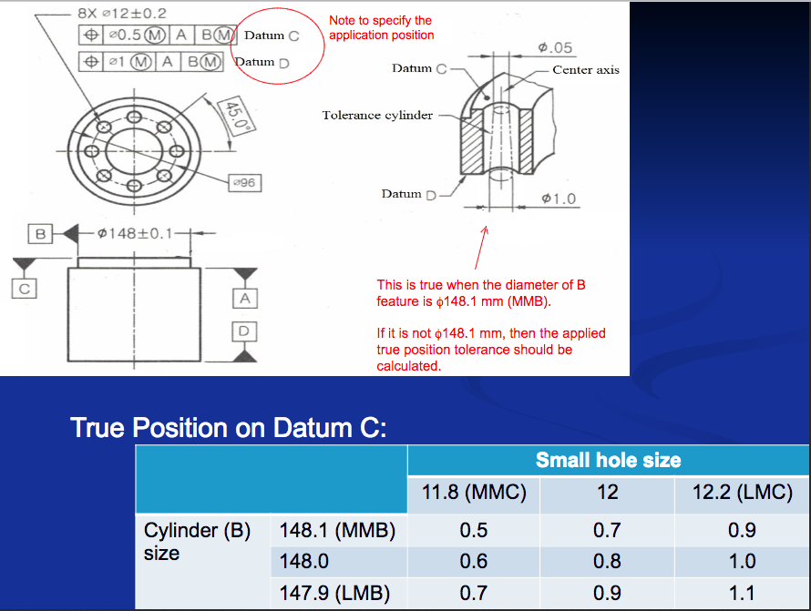 Solved 8X 12+0.2 Note to specify the , application position | Chegg.com