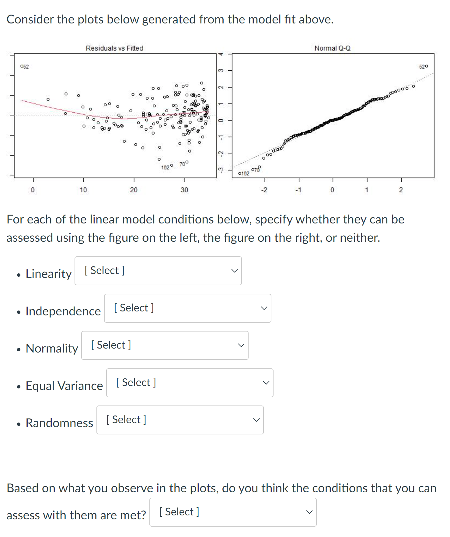 Solved Consider the plots below generated from the model fit | Chegg.com