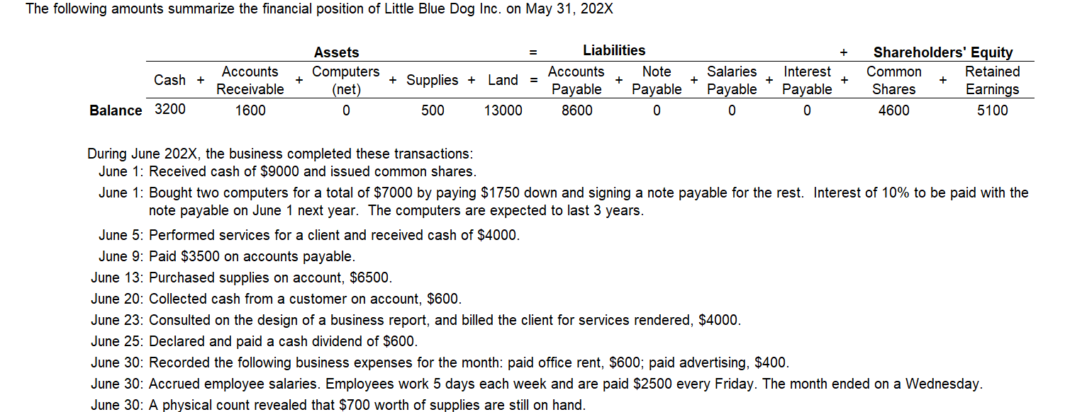 Solved During June 202X, the business completed these | Chegg.com