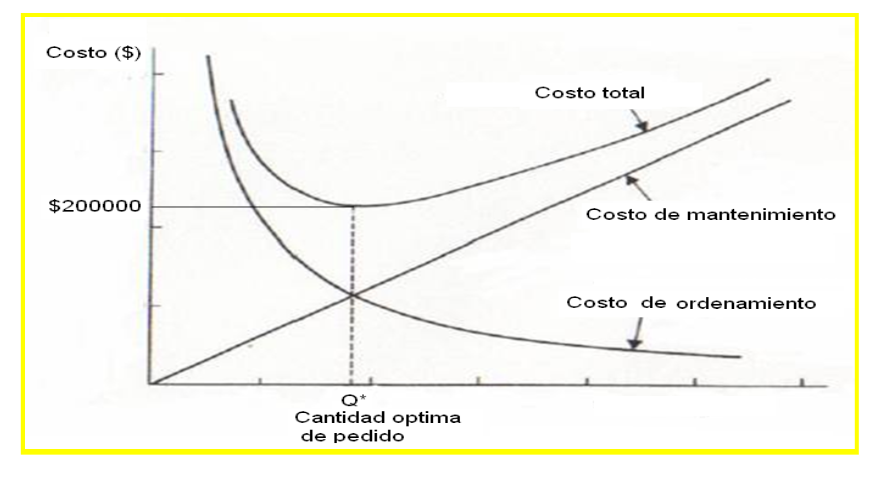 Solved Based on the data provided by the graph and knowing | Chegg.com