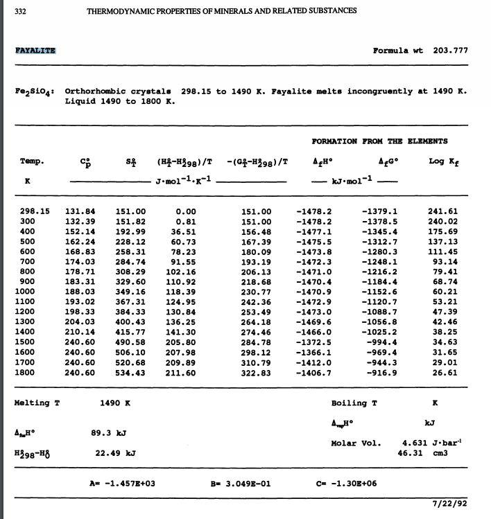 332 THERMODYNAMIC PROPERTIES OF MINERALS AND RELATED | Chegg.com