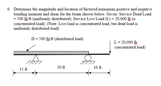Solved 6. Determine the magnitude and location of factored | Chegg.com