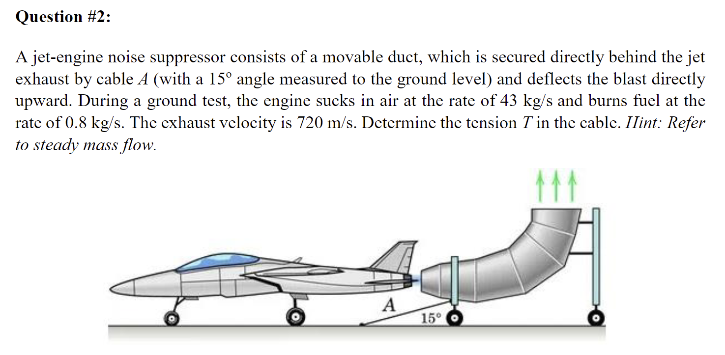 Solved Question #2: A jet-engine noise suppressor consists | Chegg.com