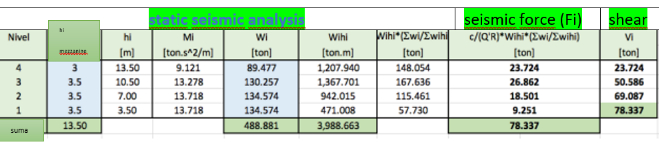 Solved The following table shows the calculations of a | Chegg.com