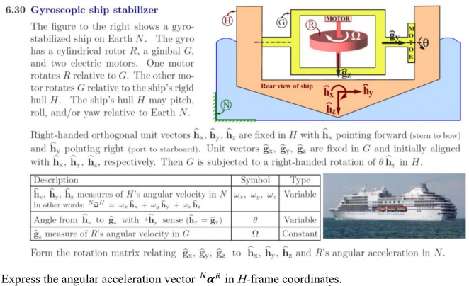 MOTOR ® te Rear view of ship 節 6.30 Gyroscopic ship | Chegg.com