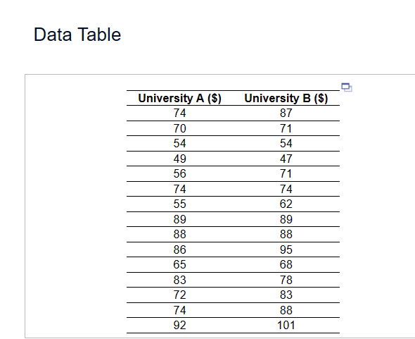 Solved Data Table\r\n\r\nThe prices of a sample of books at | Chegg.com