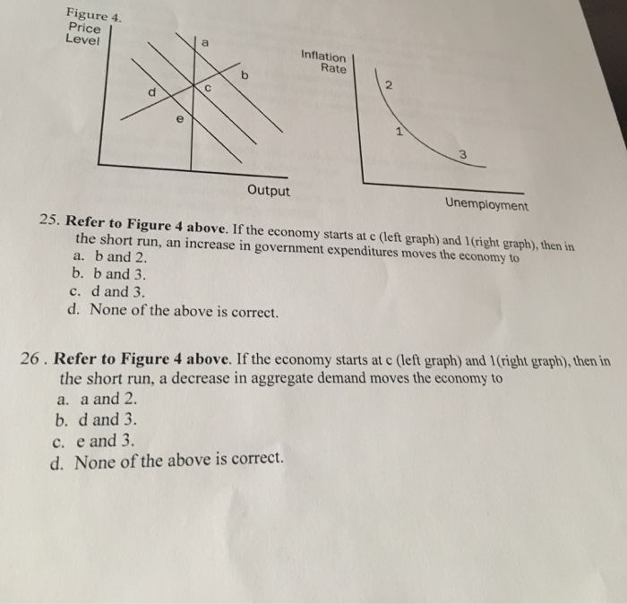 Solved Figure 4. Price Level Inflation Rate 2 3 Output | Chegg.com