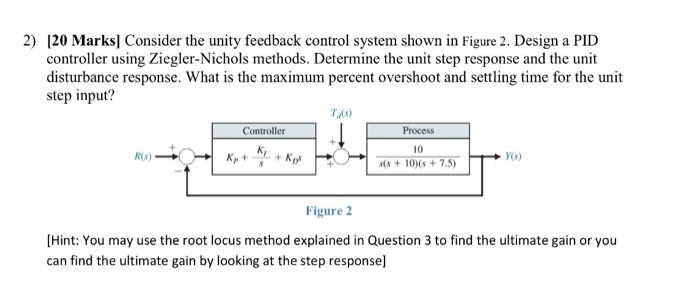 Solved Consider the unity feedback control system shown in | Chegg.com