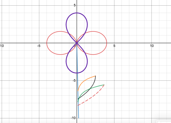 Solved Determine the areas of the overlapping regions | Chegg.com