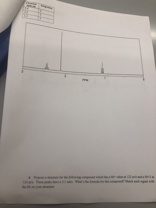 Solved he following spectral data to determine the structure | Chegg.com