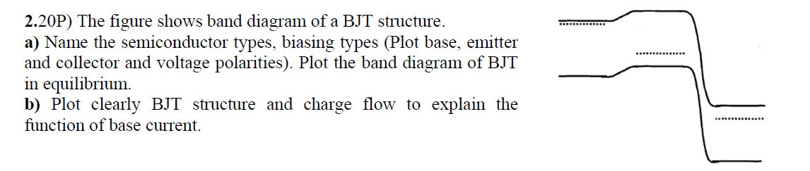 Solved 2.20P) The figure shows band diagram of a BJT | Chegg.com