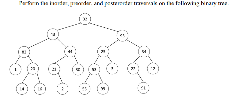 Solved Write functions in Scheme for inorder, preorder, and | Chegg.com
