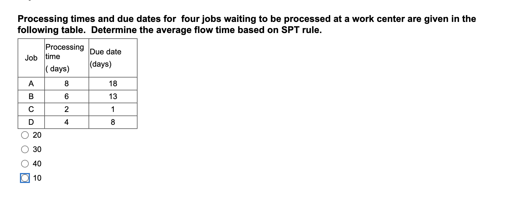 Solved Processing times and due dates for four jobs waiting | Chegg.com
