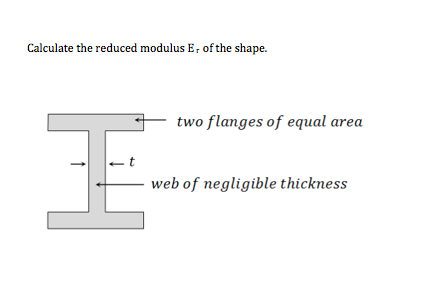 Solved Calculate the reduced modulus Er of the shape. two | Chegg.com