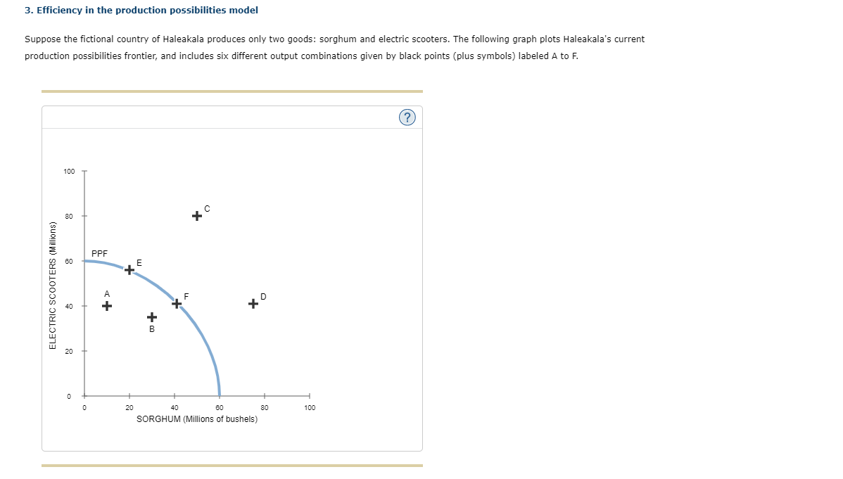 Solved Efficiency in the production possibilities | Chegg.com