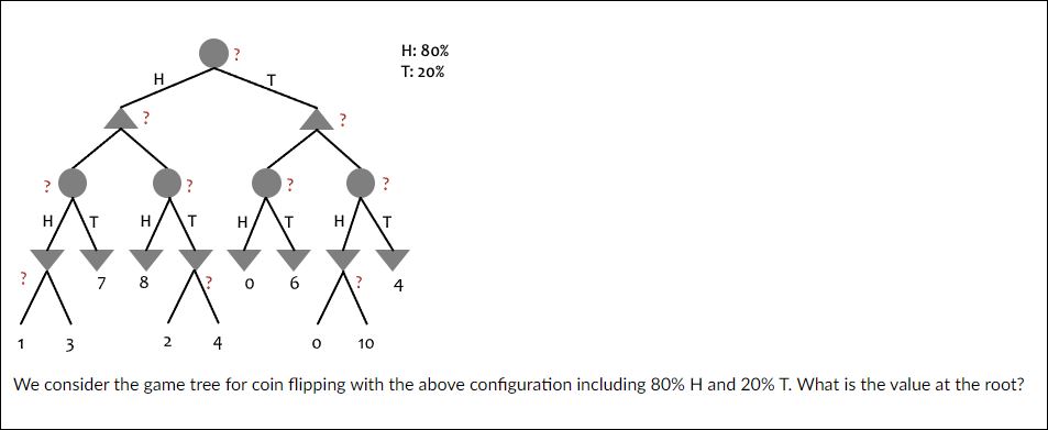 Solved We consider the game tree for coin flipping with the | Chegg.com