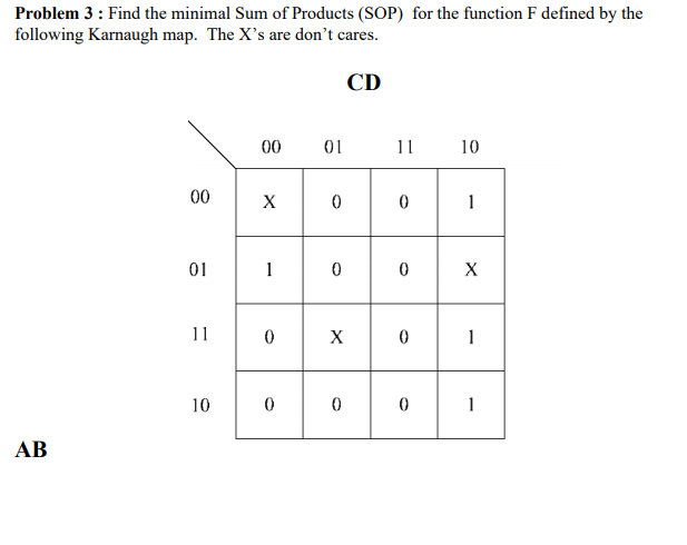 Solved Problem 3 : Find the minimal Sum of Products (SOP) | Chegg.com