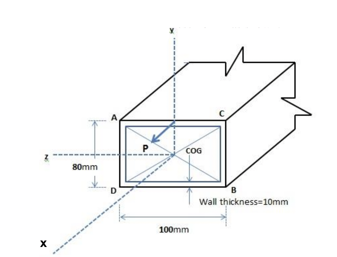 Solved Mechanics of Materials (Solids) ﻿A horizontal load P | Chegg.com