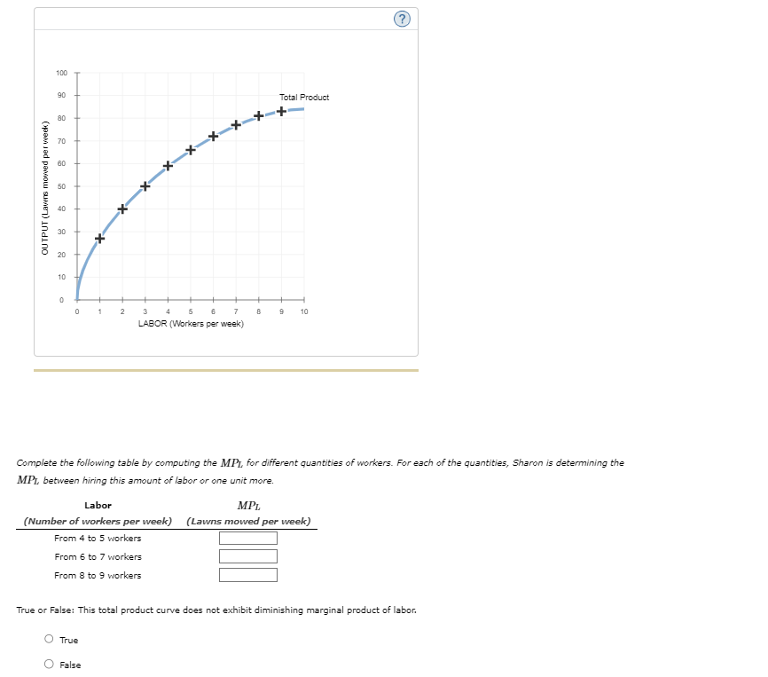 Solved 1. Computing the marginal product of labor Suppose | Chegg.com