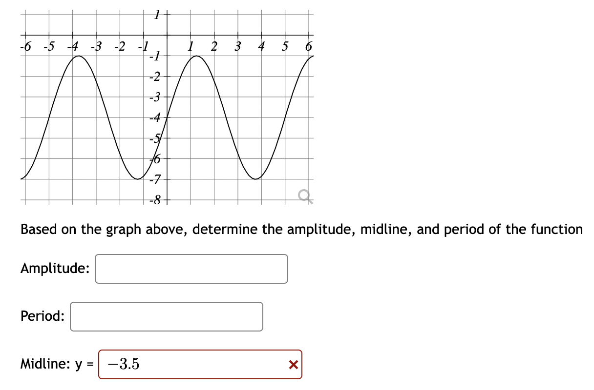 Solved Based on the graph above, determine the amplitude, | Chegg.com