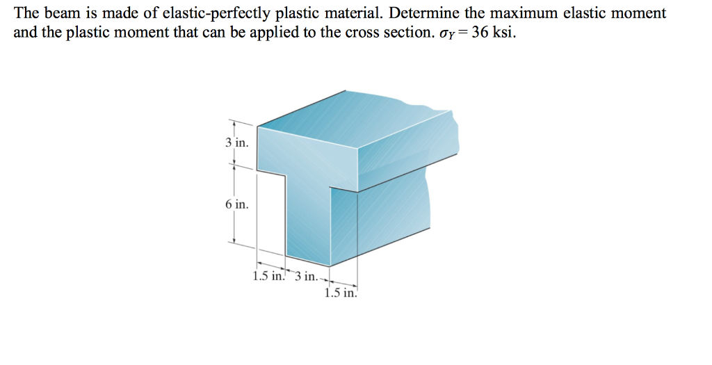What Is A Perfectly Plastic Material at Jennifer Varner blog
