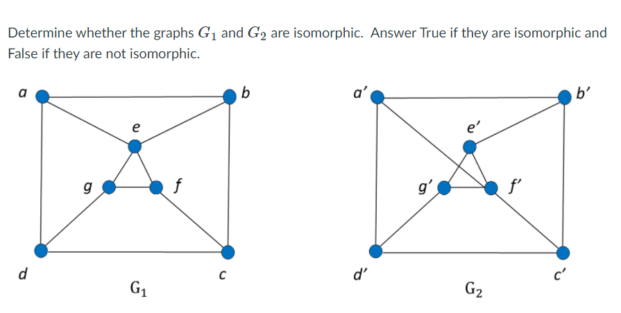 Solved Determine whether the graphs G1 and 2 are isomorphic. | Chegg.com