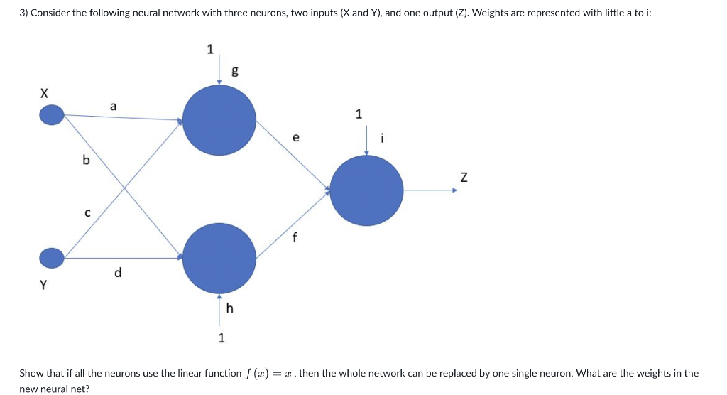 Solved 3) Consider the following neural network with three | Chegg.com