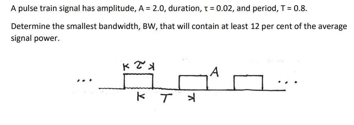 Solved A pulse train signal has amplitude, A = 2.0, | Chegg.com