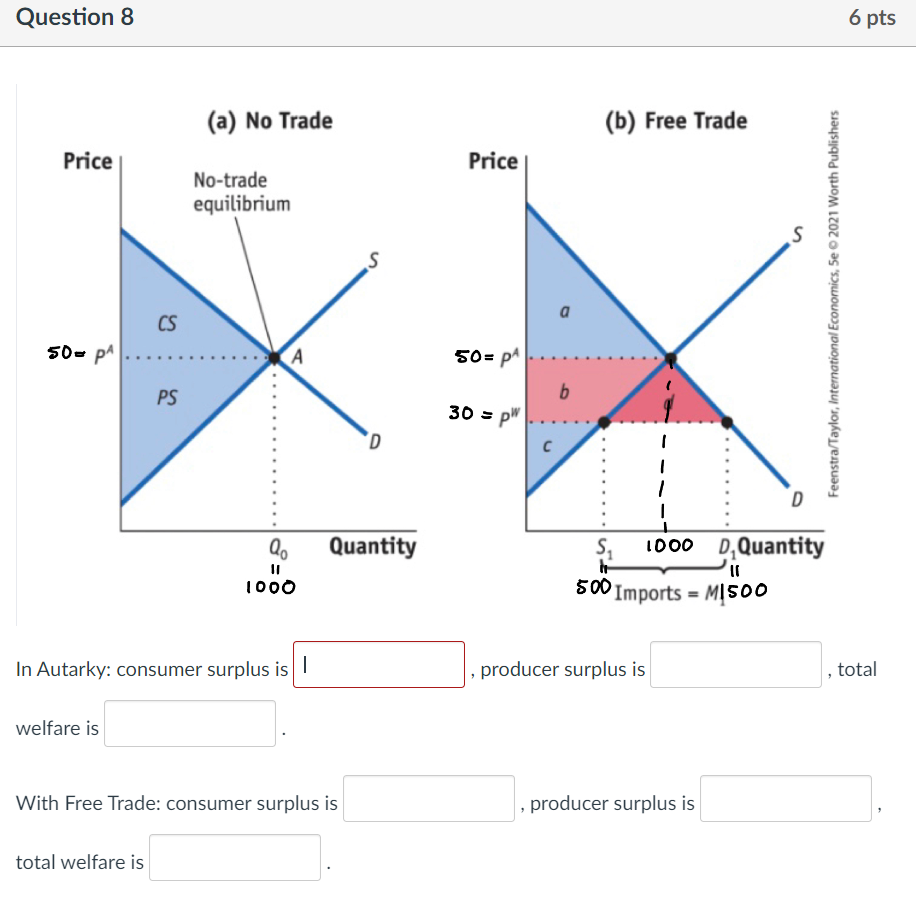 Solved Question 8 6 pts In Autarky: consumer surplus is | Chegg.com
