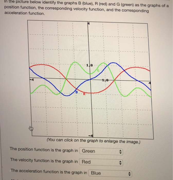 Solved In the picture below identify the graphs B (blue), R | Chegg.com