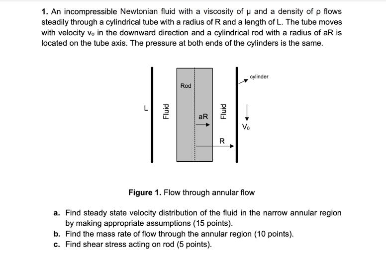 Solved 1. An incompressible Newtonian fluid with a viscosity | Chegg.com