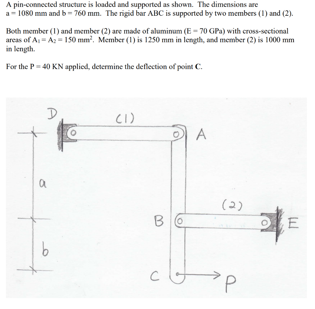 Solved A pin-connected structure is loaded and supported as | Chegg.com